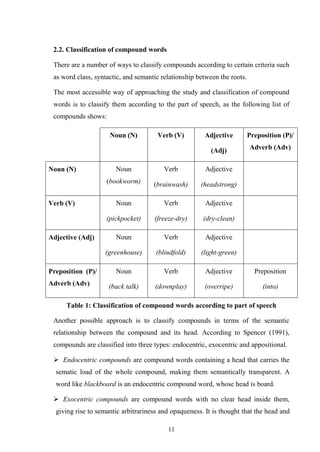 A study on english vietnamese translation of compound nouns in ...
