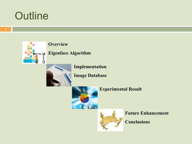 A study on face recognition technique based on eigenface | PPT