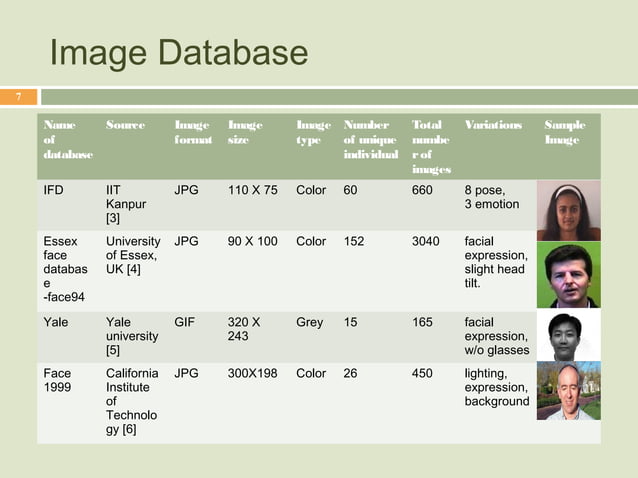 A study on face recognition technique based on eigenface | PPT
