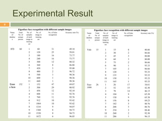 A study on face recognition technique based on eigenface | PPT