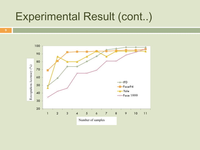 A study on face recognition technique based on eigenface | PPT
