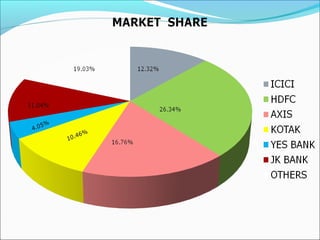 A study on financial analysis of hdfc bank | PPT