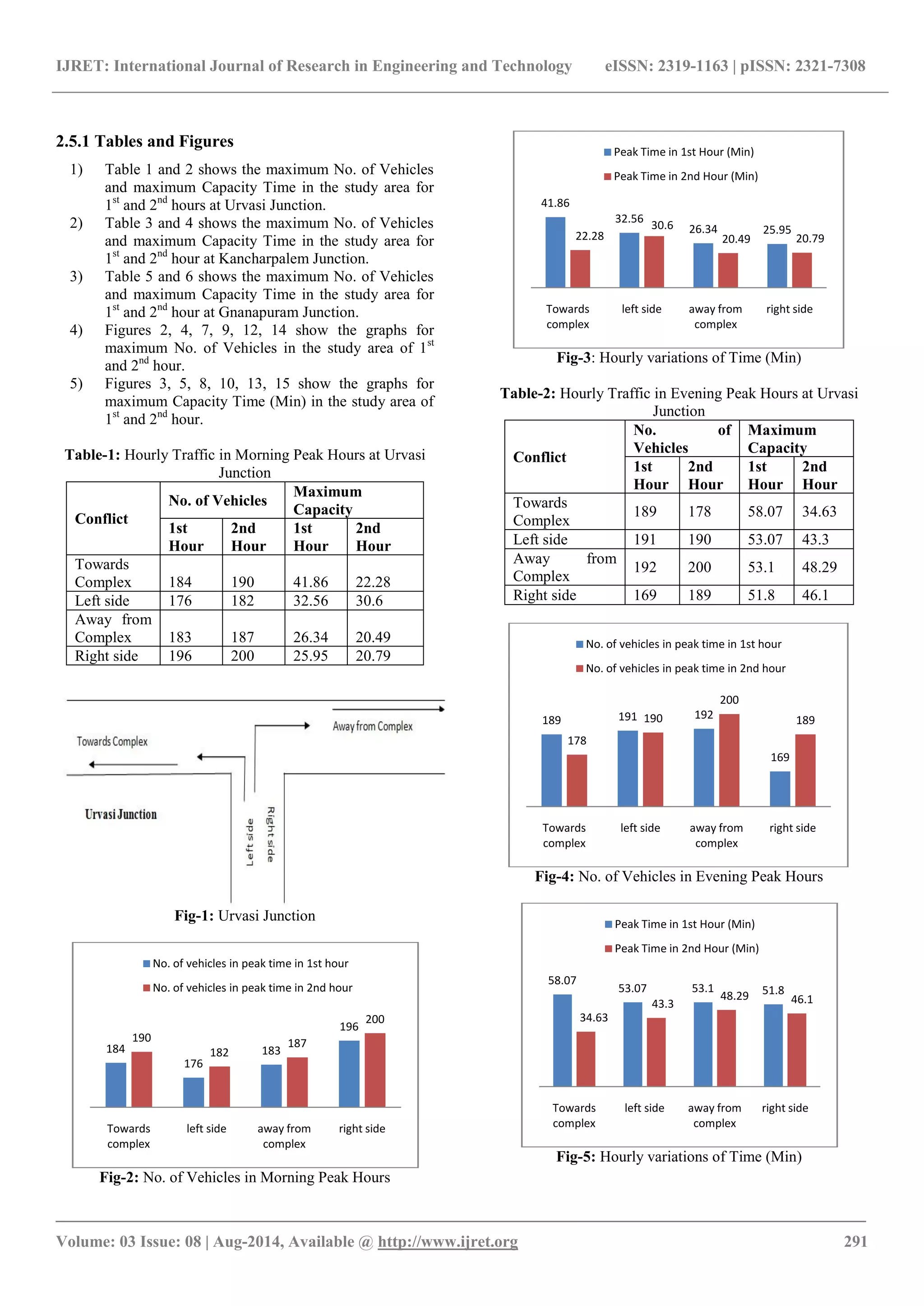 A study on gap acceptance of unsignalized intersection under mixed ...