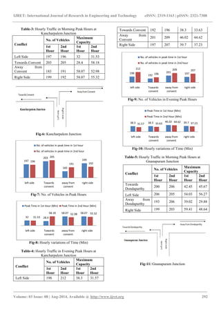 A study on gap acceptance of unsignalized intersection under mixed ...
