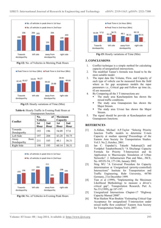 A study on gap acceptance of unsignalized intersection under mixed ...