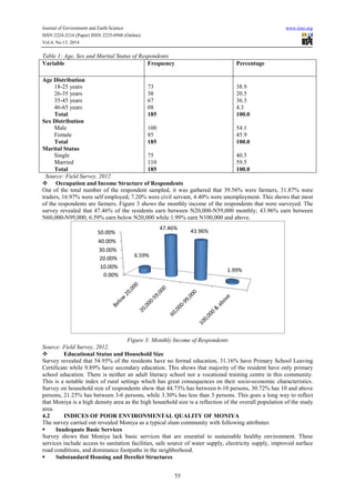 A study on housing and environmental quality of moniya community in ...