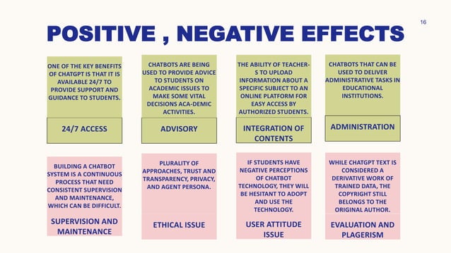 A study on impact of Chat GPT in Education.pptx | Education