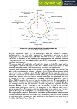A Study On Leadership Competencies | PDF