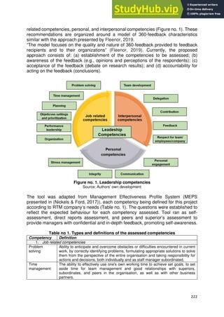 A Study On Leadership Competencies | PDF
