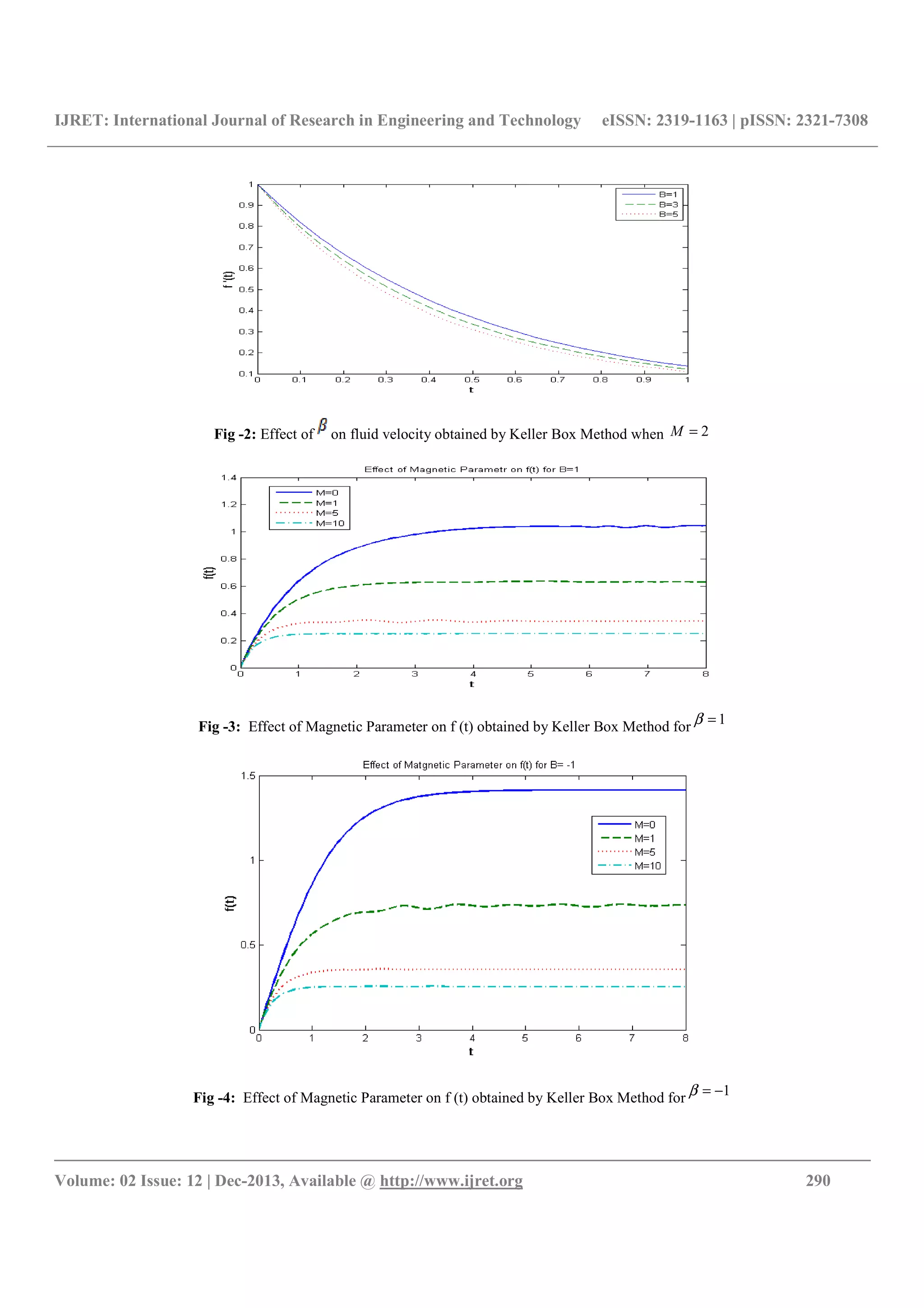 A study on mhd boundary layer flow over a nonlinear | PDF | Physics | Science