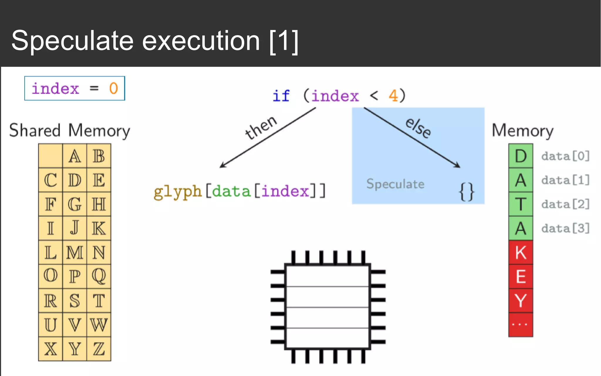 A study on NetSpectre | PDF
