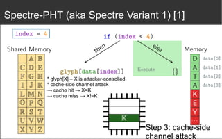 A study on NetSpectre | PDF | Information and Network Security | Computing