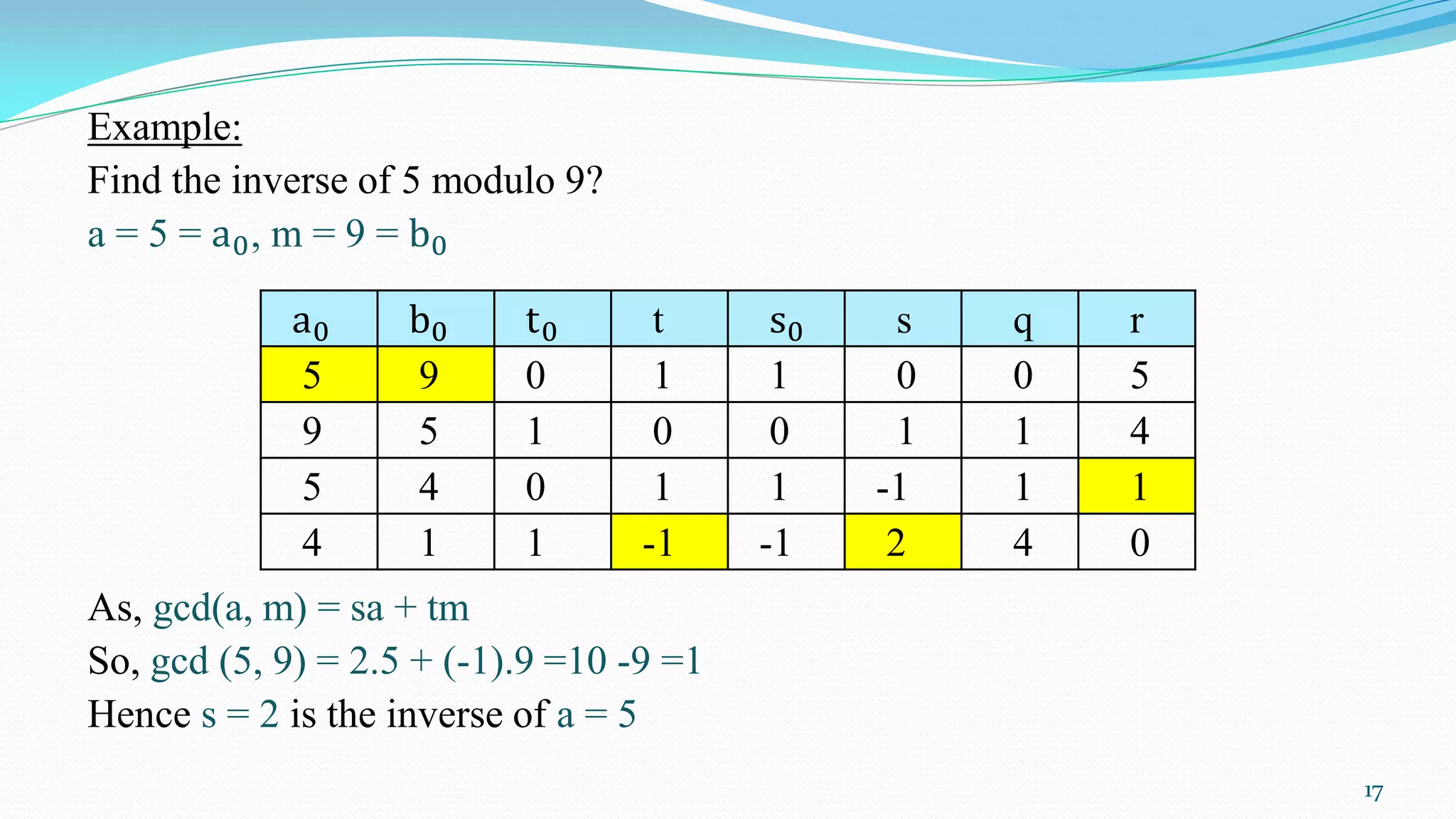 A study on number theory and its applications | PDF