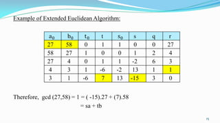 A study on number theory and its applications | PDF