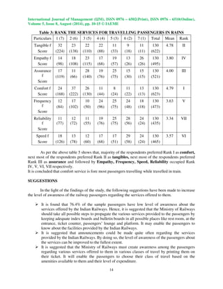A study on passenger’s satisfaction towards railway services in erode ...