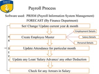 A study on payroll management system of Taj Safaris Ltd. | PPTX