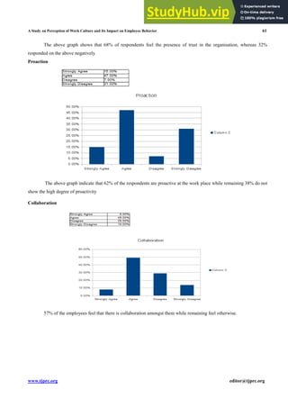 A Study on Perception of Work Culture and Its Impact on Employee ...