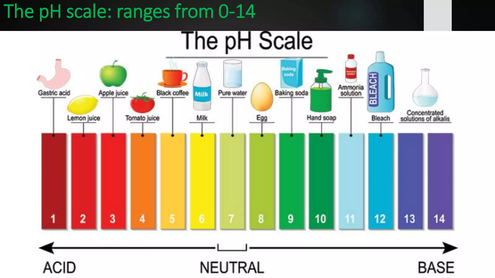 A study on ph in textile | PPTX