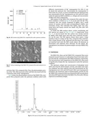 A study on photocatalytic activity of micro arc oxidation ti o2 films | PDF