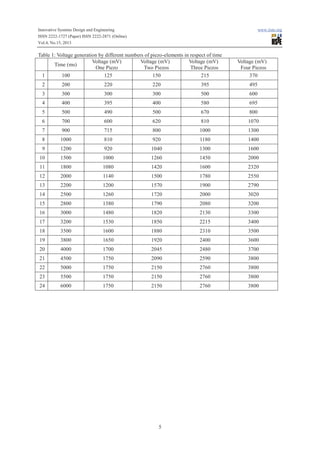 A study on piezoelectric elements and its utility in designing | PDF