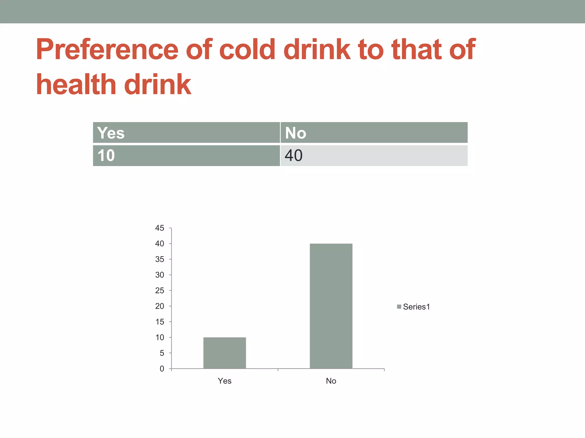 A study on preference towards health drinks ppt | PPTX