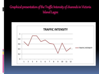 A Study on Queuing Theory and its real Life Applications.pptx