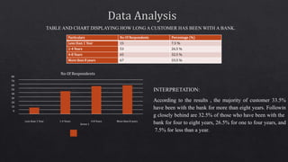 A STUDY ON RETAIL BANKING WITH REFERENCE TO HDFC BANK.pptx