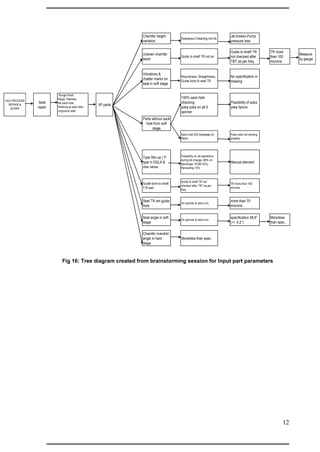 A study on six sigma techniques and its application in reduction of ...