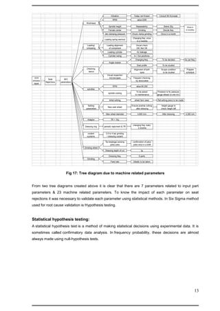 A study on six sigma techniques and its application in reduction of ...