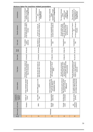 A study on six sigma techniques and its application in reduction of ...