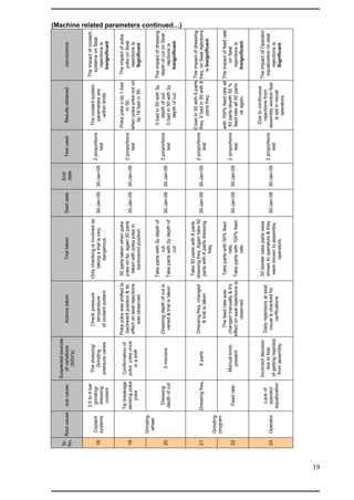 A study on six sigma techniques and its application in reduction of ...
