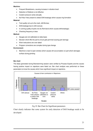 A study on six sigma techniques and its application in reduction of ...