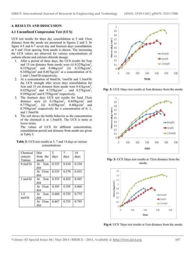 A study on stabilization of soil by electro kinetic method | PDF ...