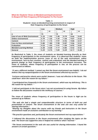 A study on students’ views | PDF