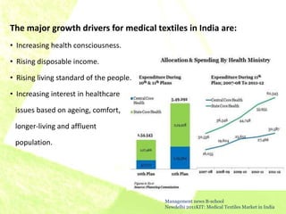 A study on textile medical devices india | PPTX