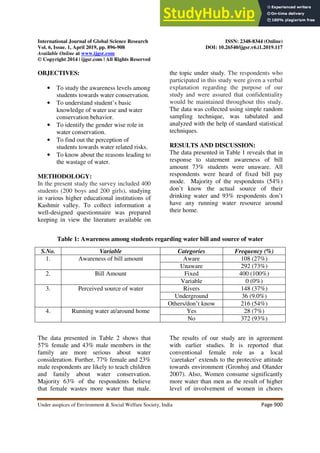 A Study On The Awareness Of Water Conservation Among Students And Their ...