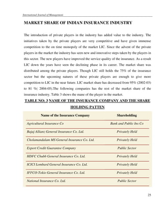 Insurance | PDF