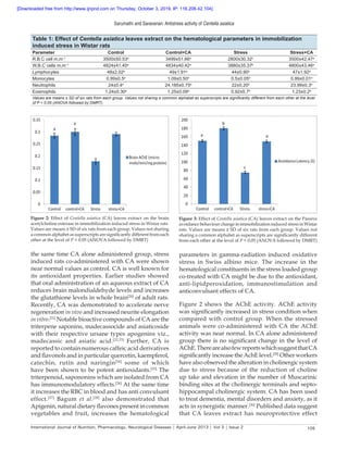 A study on the hematological parameters and brain.pdf