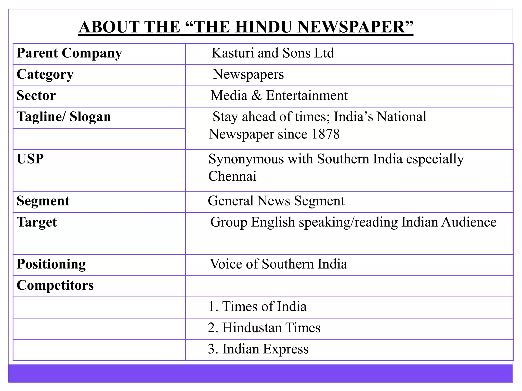 A study on the hindu newspaper | PPTX