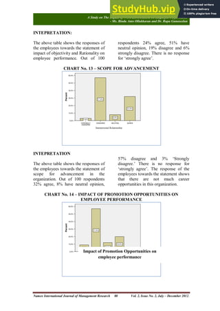 A STUDY ON THE IMPACT OF WORK ENVIRONMENT ON EMPLOYEE PERFORMANCE | PDF