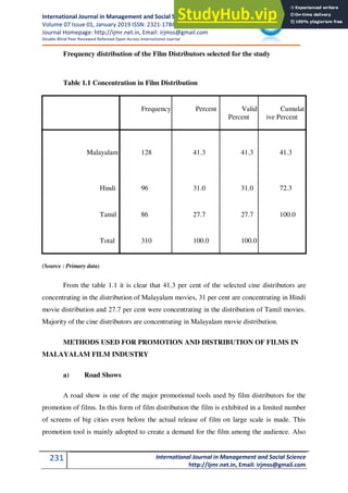 A STUDY ON THE MAJOR PROMOTION METHODS USED IN MALAYALAM FILM INDUSTRY ...