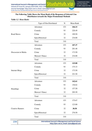 A STUDY ON THE MAJOR PROMOTION METHODS USED IN MALAYALAM FILM INDUSTRY ...