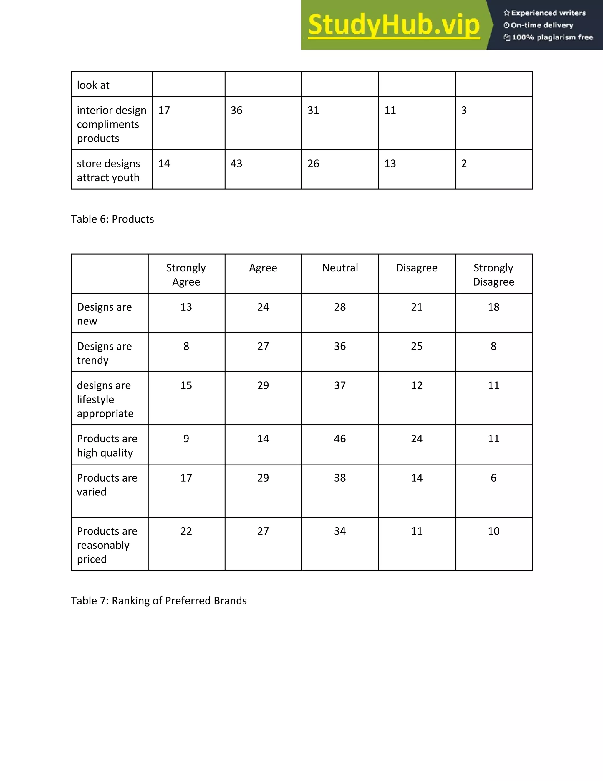 A Study On The Market Growth Of Penshoppe | PDF