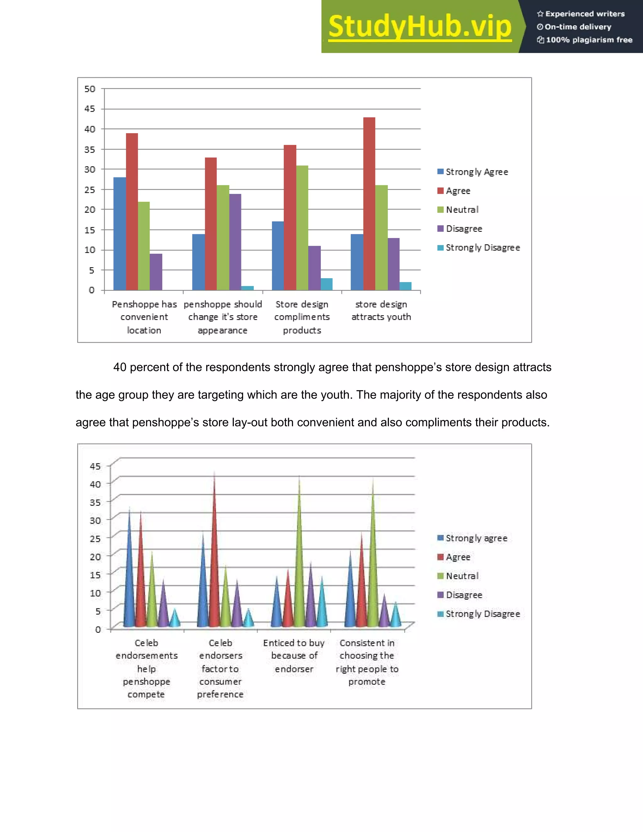 A Study On The Market Growth Of Penshoppe | PDF