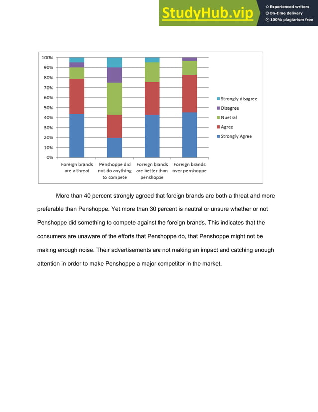 A Study On The Market Growth Of Penshoppe | PDF | Business | Business ...