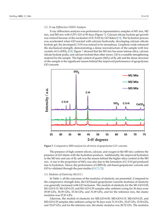 A Study on the Properties of Geopolymer Concrete Modified with Nano ...