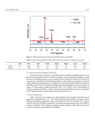 A Study on the Properties of Geopolymer Concrete Modified with Nano ...
