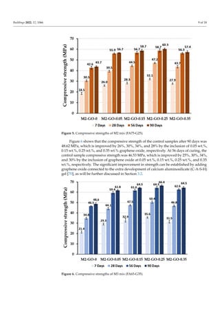 A Study on the Properties of Geopolymer Concrete Modified with Nano ...