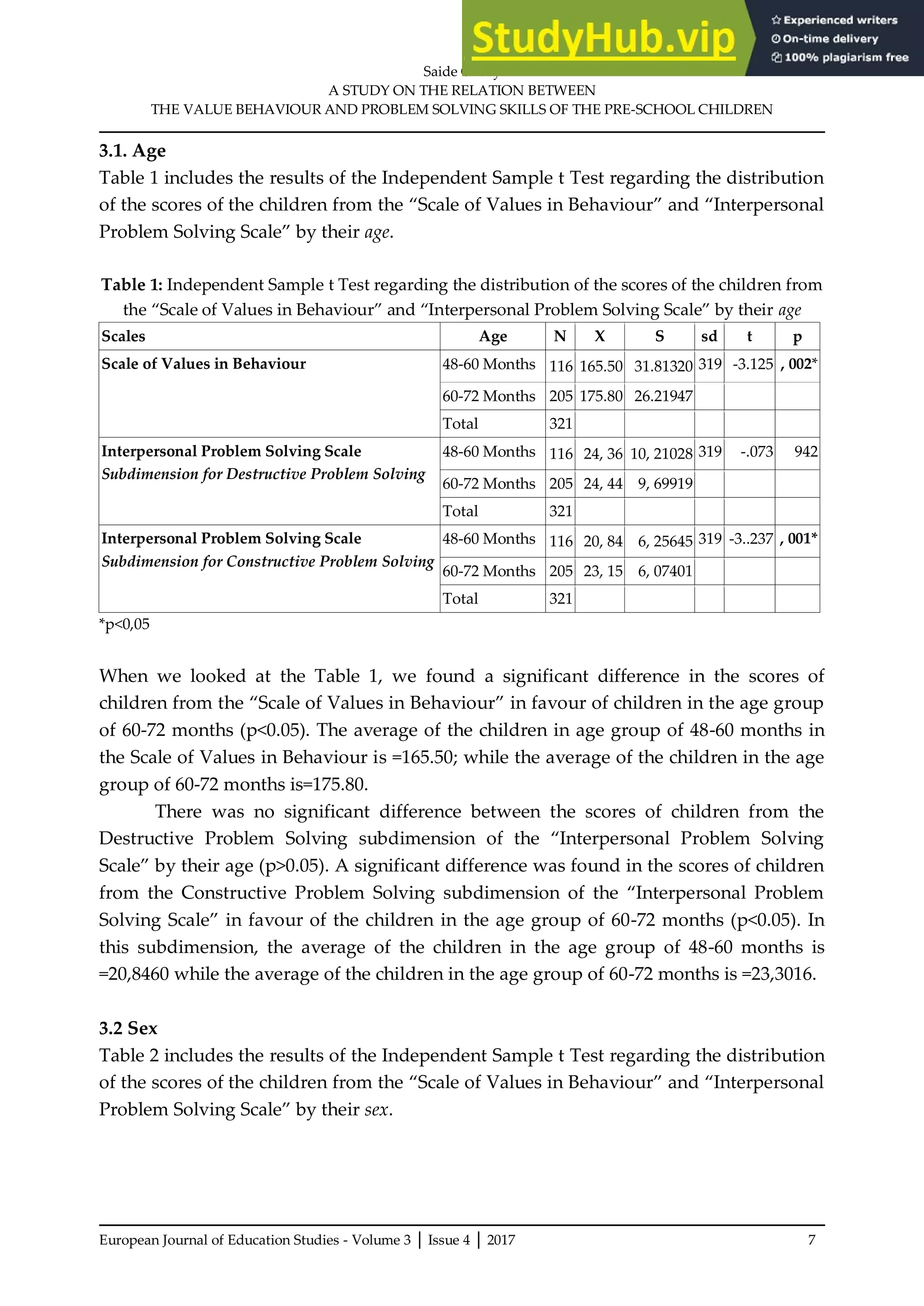 A STUDY ON THE RELATION BETWEEN THE VALUE BEHAVIOUR AND PROBLEM SOLVING ...