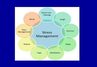 A study on the role of stress on performance | PPTX